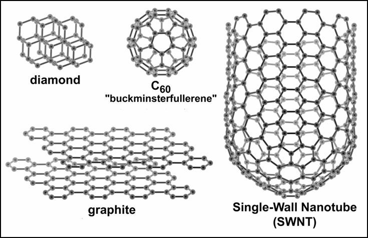 Sample Element webpage: Carbon (work in progress) - MrVedder.com