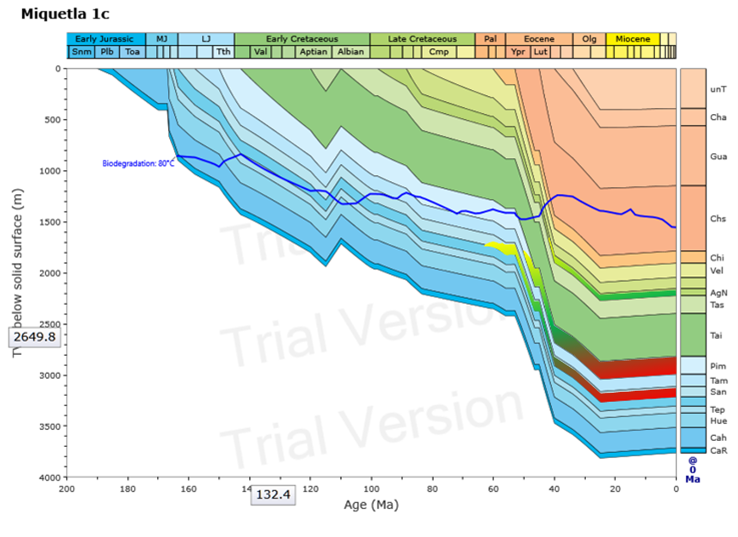 HGS Short Course: Fundamentals of Basin Modeling in Oil Exploration ...