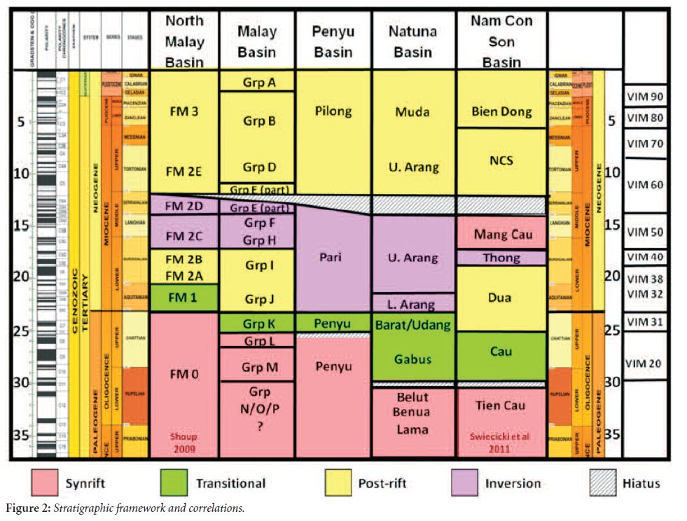 HGS International Dinner - Tectono-stratigraphic Framework and Tertiary ...